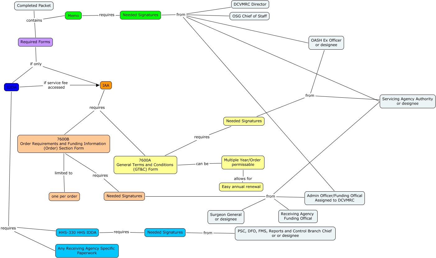 7600a Fillable Form - Printable Forms Free Online